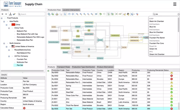 Data Visualization Tom Sawyer Software
